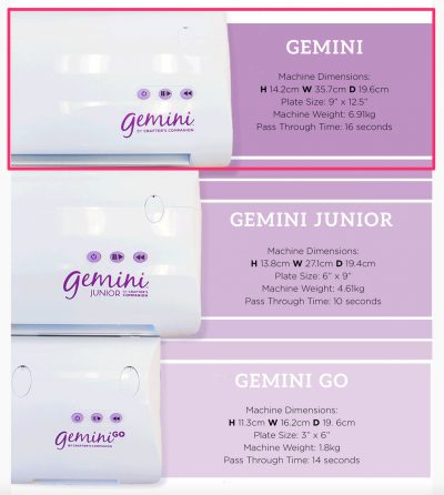 Gemini Machine Plate Sandwich | Dawn's Inspirations